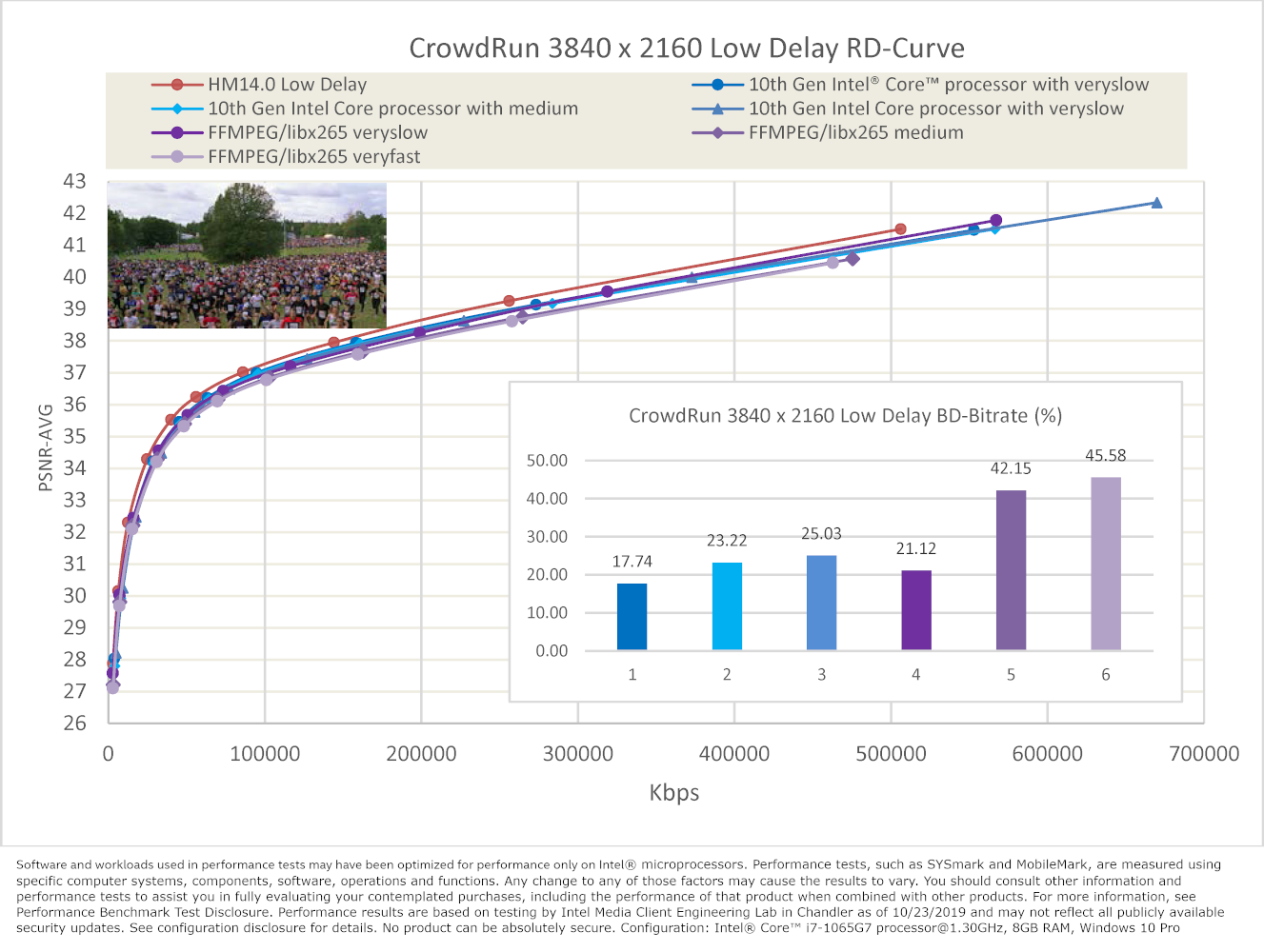 Evolution of Hardware HEVC Encode on 10th Generation Intel® Core™...