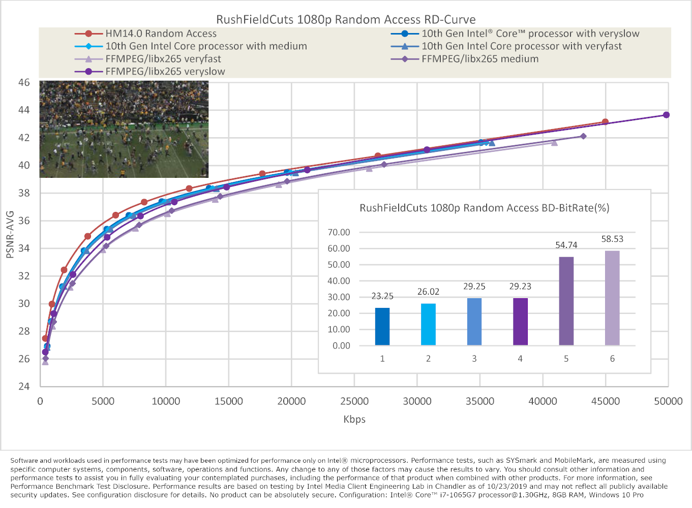 Evolution of Hardware HEVC Encode on 10th Generation Intel® Core™...