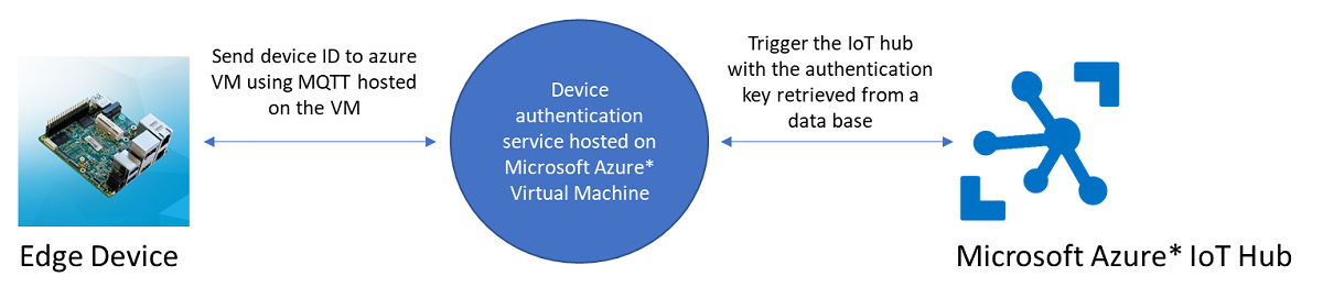Vehicle Advanced Monitoring System (VAMS)