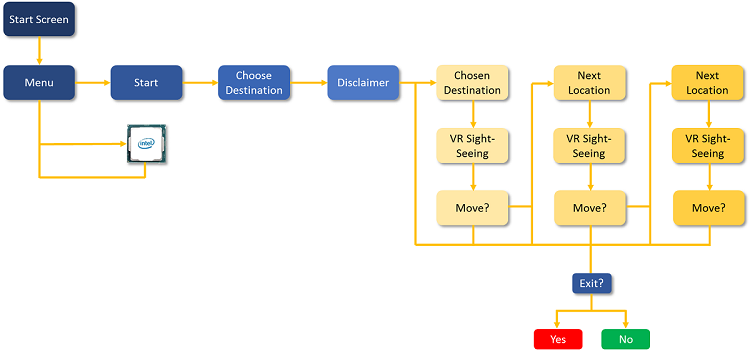 Virtualizing Tourism with Interactive VR – Making Destinations Travel...