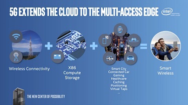 5G Multi-access Edge Compute