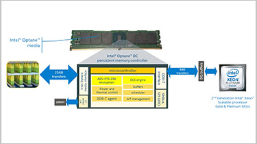 Choose the Right Persistent Memory Mode: Part 1