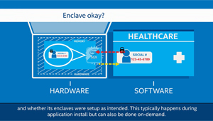 Intel® Software Guard Extensions (Intel® SGX)