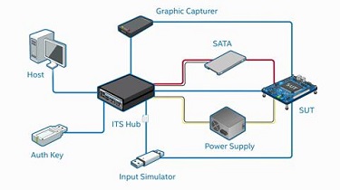 Intel® Intelligent Test System Meets Firmware Testing Challenges