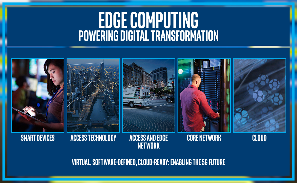 Intel® Solutions for Multi-Access Edge Computing (MEC)