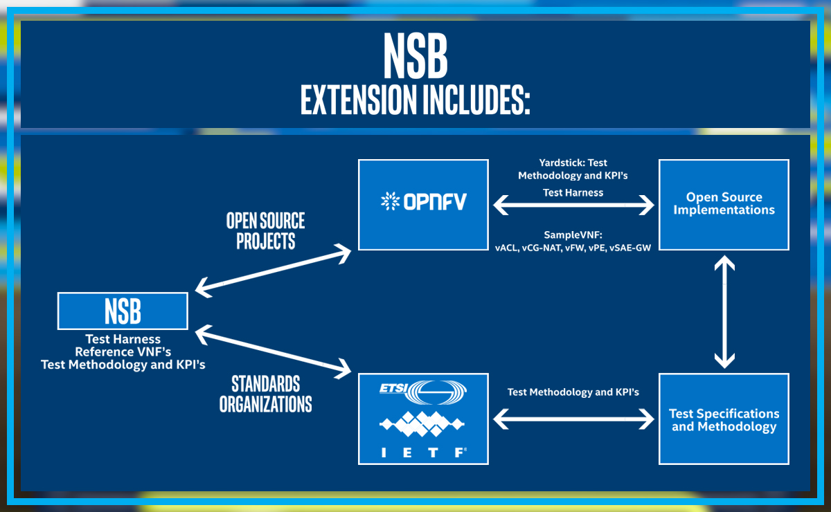 Network Services Benchmarking