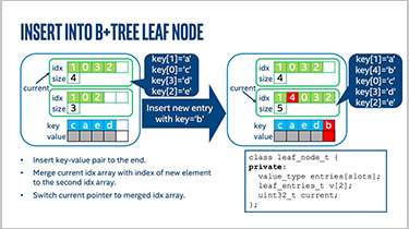 Optimize Persistent Memory Development Kit (PMDK) Application...