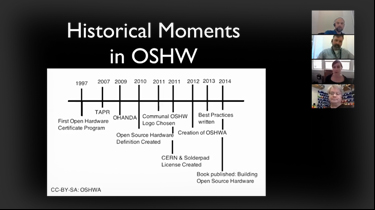 Part 2—Definition of Open Source Hardware