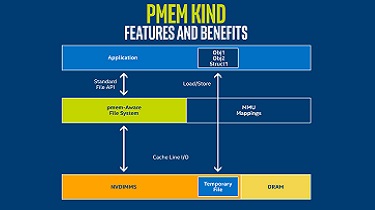 Managing Volatile Memory with Memkind