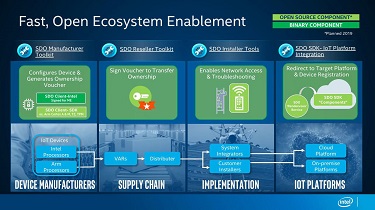 Software Tools Overview