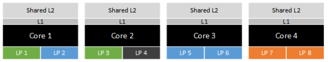 Guidance for System Administrators to Mitigate Transient Execution...