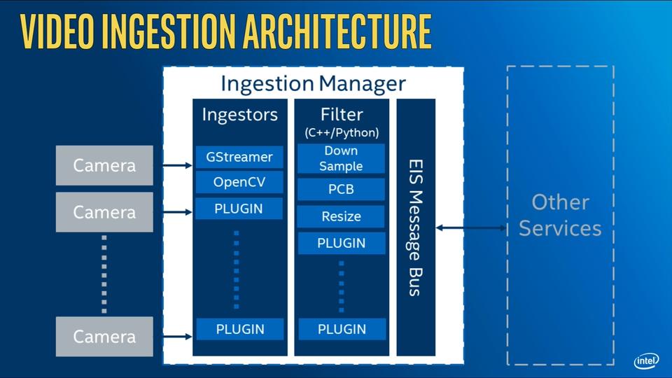 Video Series: Edge Insights for Industrial—Video Ingestion
