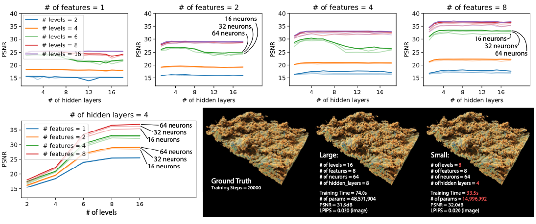 Accelerate Scientific Rendering And Reduce Data Storage Constraints