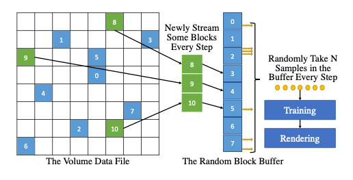 Accelerate Scientific Rendering And Reduce Data Storage Constraints