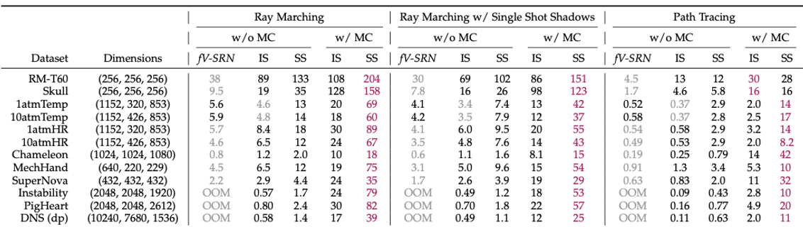 Accelerate Scientific Rendering & Reduce Data Storage Constraints
