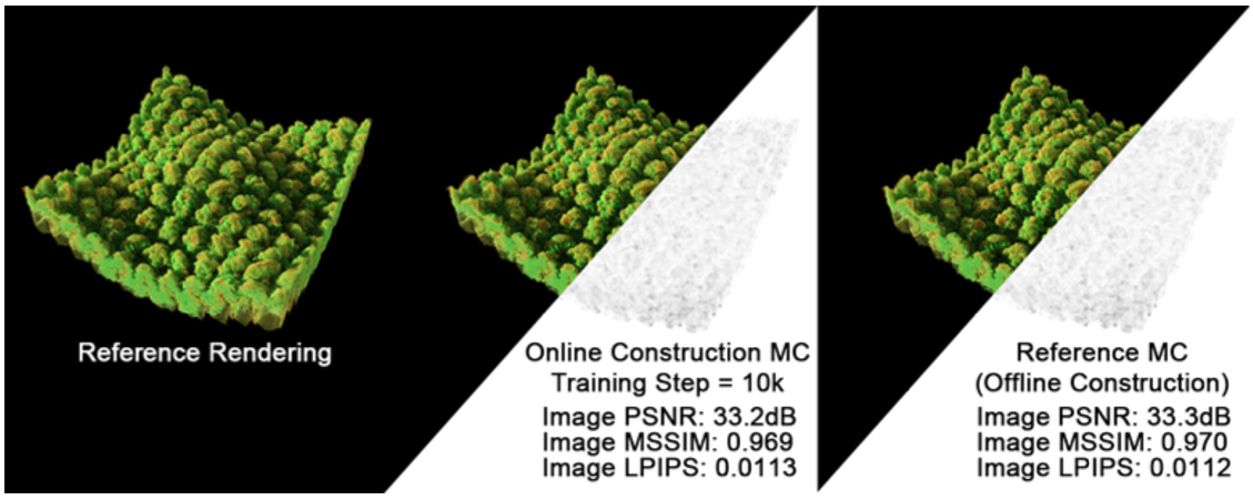 Accelerate Scientific Rendering & Reduce Data Storage Constraints