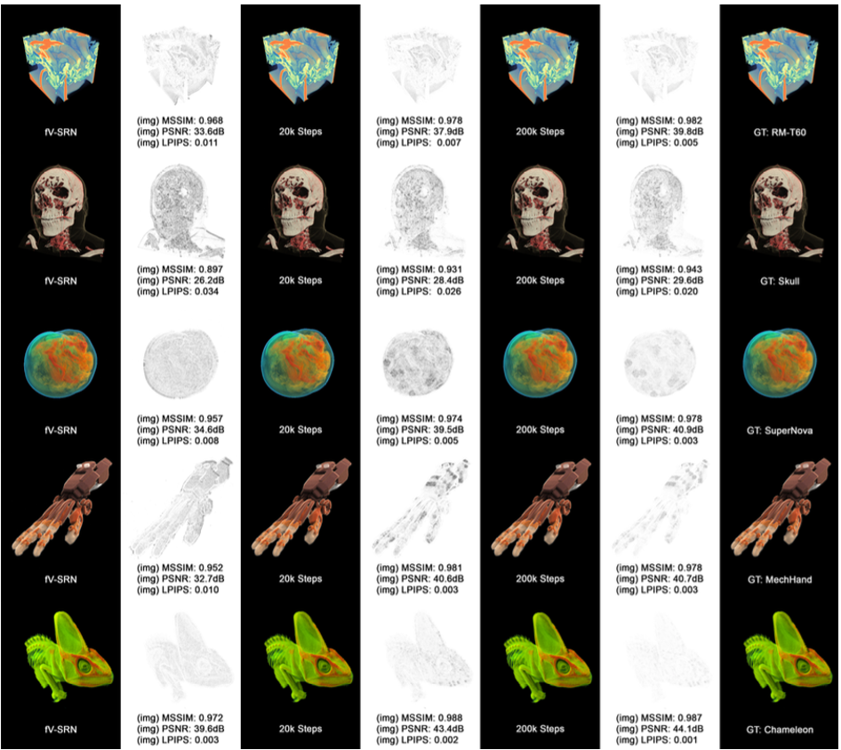 Accelerate Scientific Rendering & Reduce Data Storage Constraints