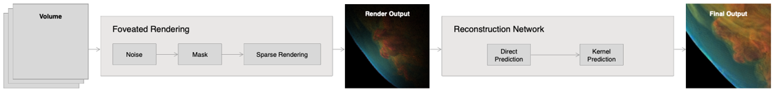 Accelerate Scientific Rendering And Reduce Data Storage Constraints