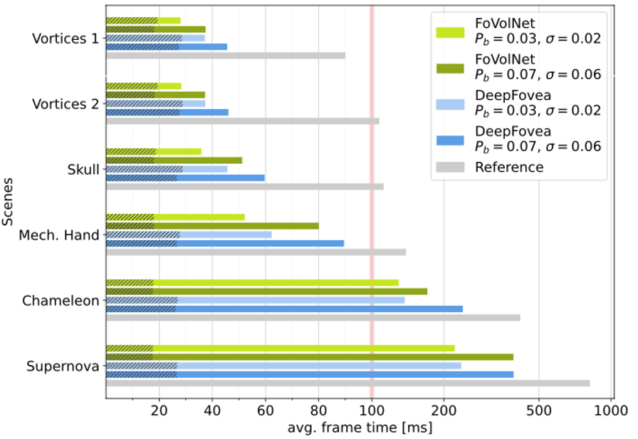 Accelerate Scientific Rendering & Reduce Data Storage Constraints