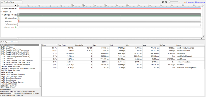 Migrating Cuda To Sycl Achieved Up To 19x Performance Improvement 