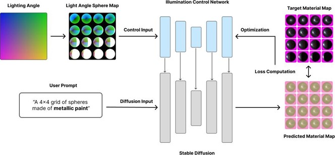 UC Davis Accelerates GenAI for Data Visualization