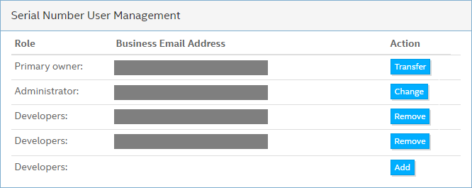 Adding Users to a Multi-user License