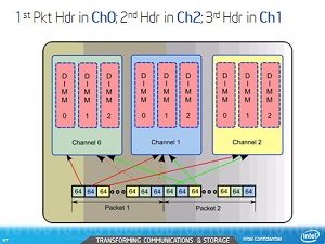 Data Plane Development Kit: Performance Optimization Guidelines