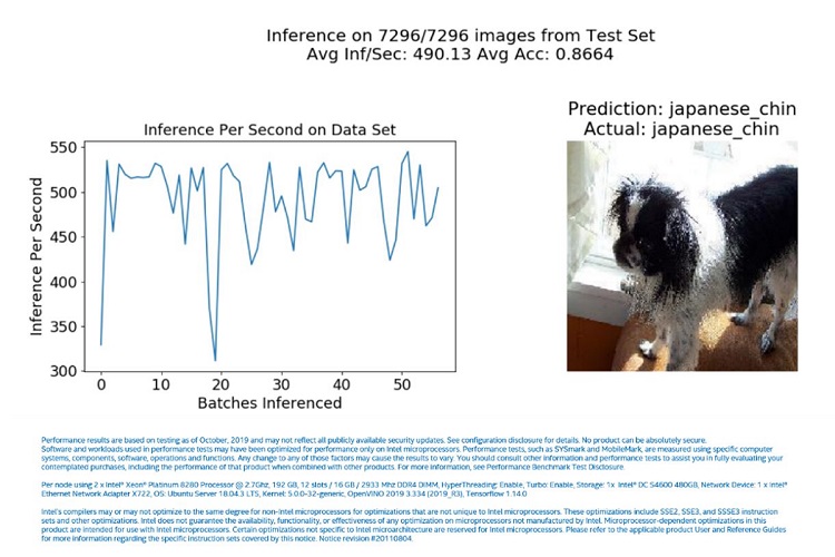 Get Started With Intel® Deep Learning Boost And The Intel®
