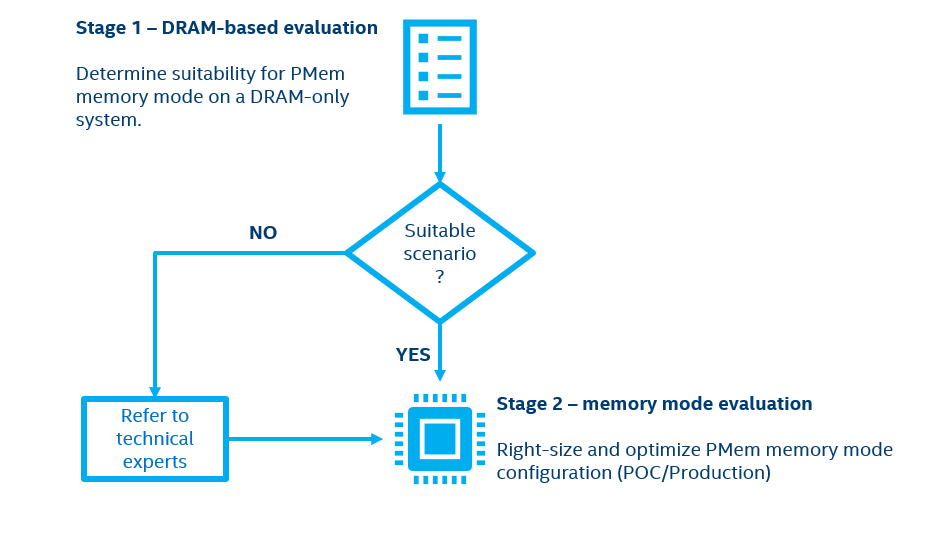 Intel® Optane™ Persistent Memory Decision Guide