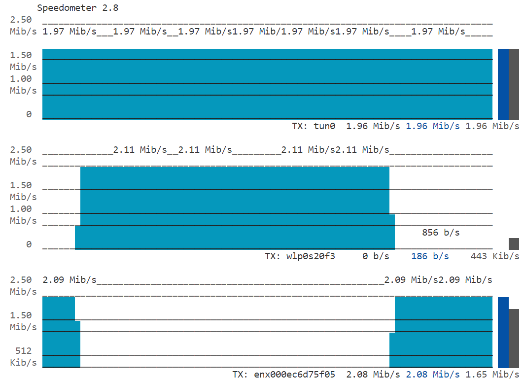 Multi-Access with Private 5G Reference Implementation