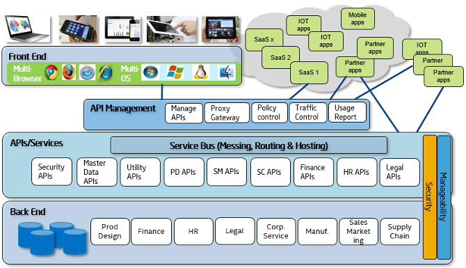 An API Journey for Velocity and Lower Cost An API Journey for Velocity and Lower Cost
