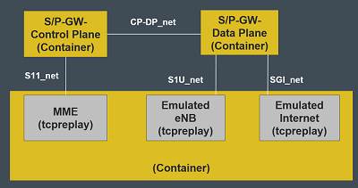 An Interactive Demo of the Next Generation Infrastructure Core...