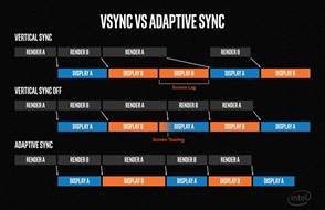 Enabling Intel® Adaptive Sync with 11th-generation Intel® Processor...