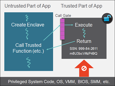 Intel® Software Guard Extensions (Intel® SGX) Web-Based Training