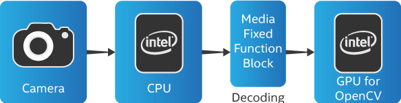 Introduction to Developing and Optimizing Display Technology