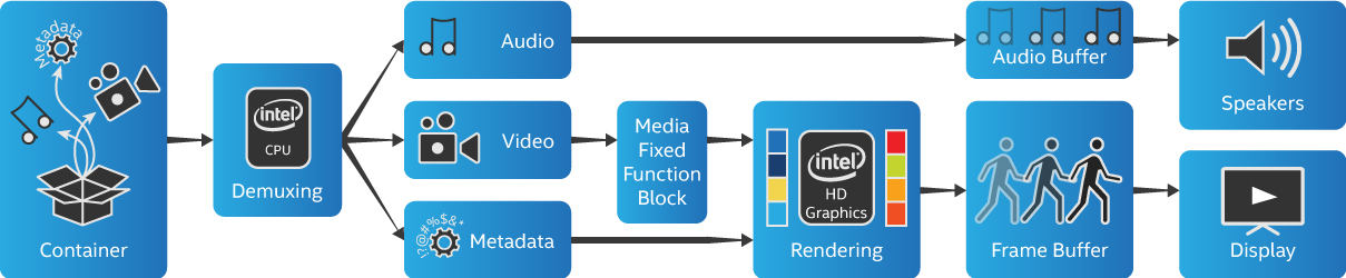 Introduction to Developing and Optimizing Display Technology