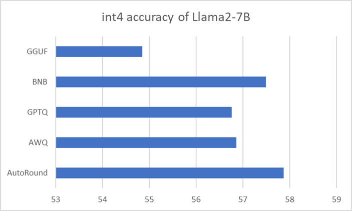 Low-Bit Quantized Open LLM Leaderboard Low-Bit Quantized Open LLM Leaderboard