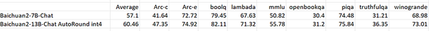 Low-Bit Quantized Open LLM Leaderboard Low-Bit Quantized Open LLM Leaderboard