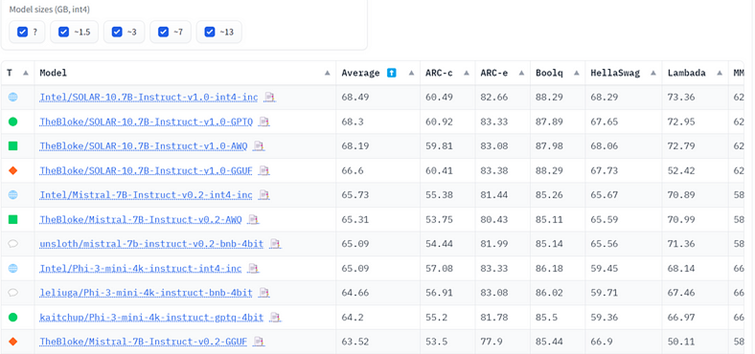 Low-Bit Quantized Open LLM Leaderboard Low-Bit Quantized Open LLM Leaderboard