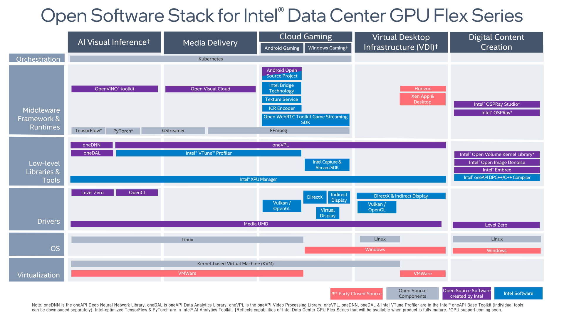 Open Software Stack Advantage for GPU Development Open Software Stack Advantage for GPU Development