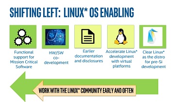 Shifting Left—Building Systems & Software Before Hardware Lands