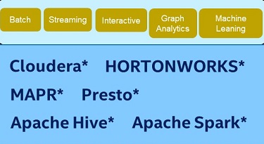 Speed Big Data Analytics on the Cloud with an In-Memory Data...