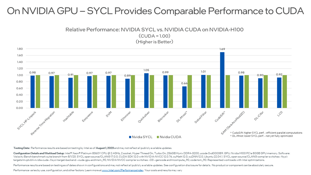 Easy Cuda To Sycl Code Migration Using Syclomatic
