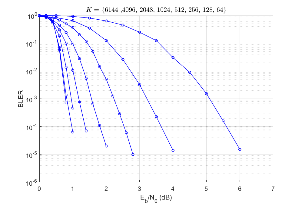 4 2 4 Error Correction Performance For The Turbo Decoder
