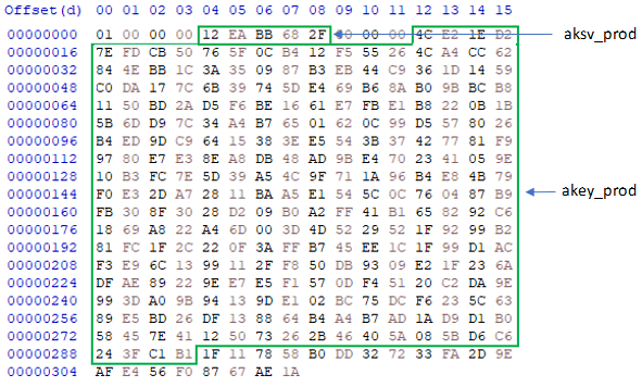 4.4.3.1.2. hdcp1x_tx_kmem.v and hdcp1x_rx_kmem.v files