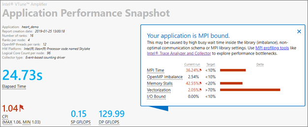Profiling MPI Applications