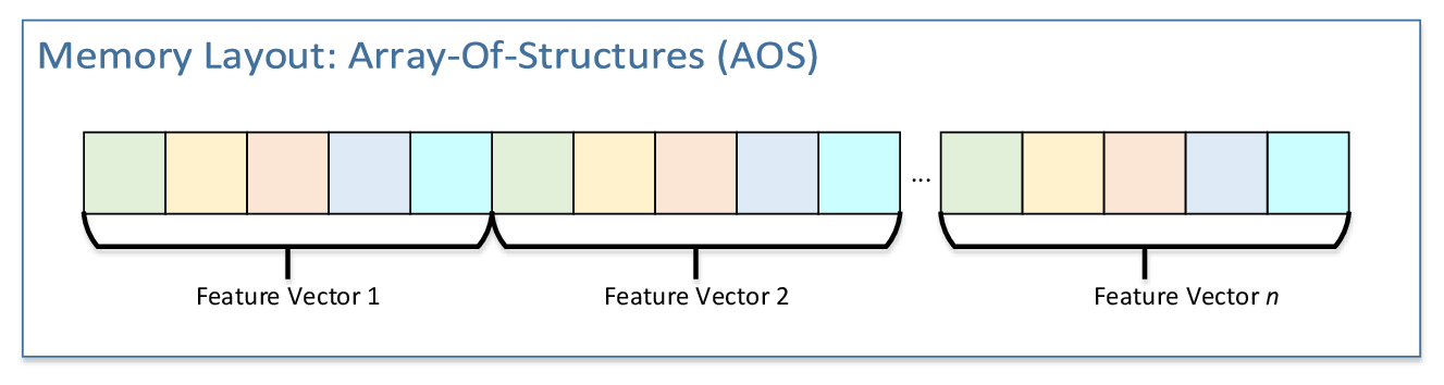 Types of Numeric Tables