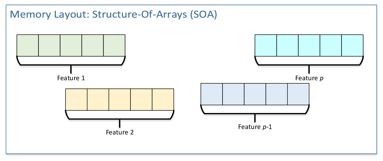Types of Numeric Tables