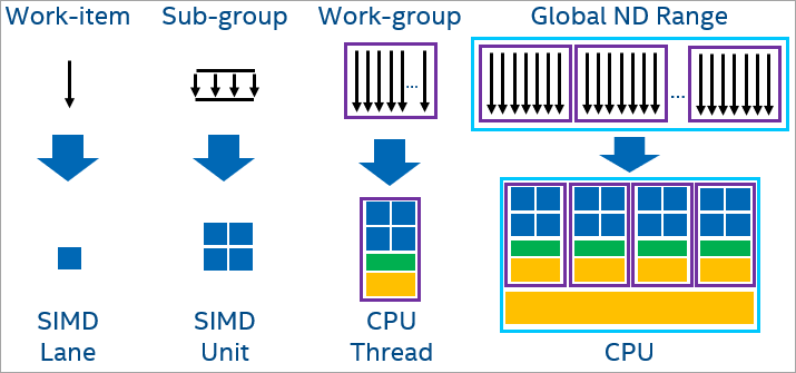 Cpu Offload Flow 