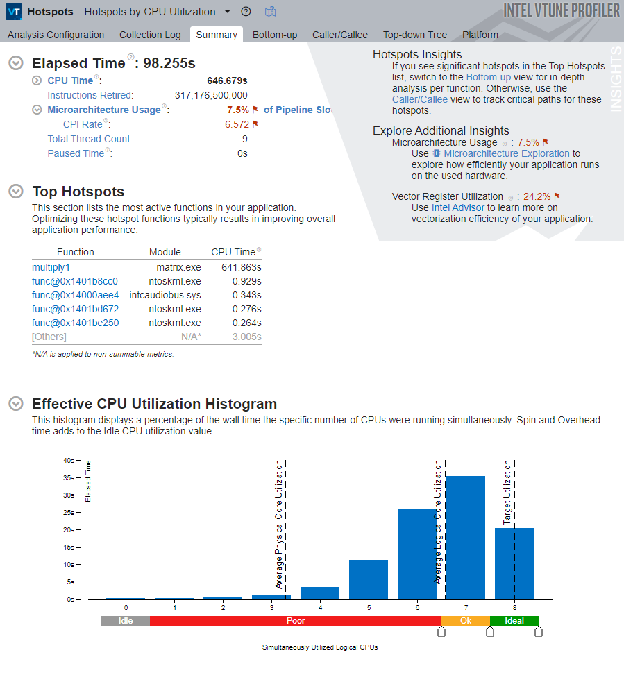 Run and Interpret Hotspots Analysis